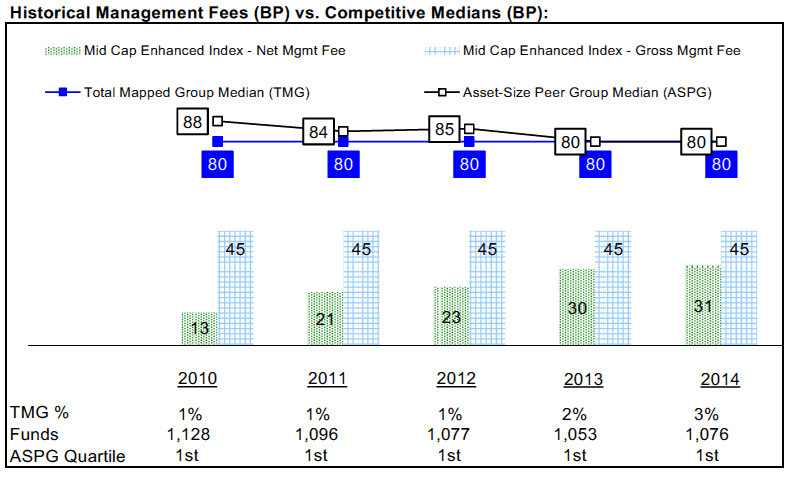 ActionsXchange Compliance Window