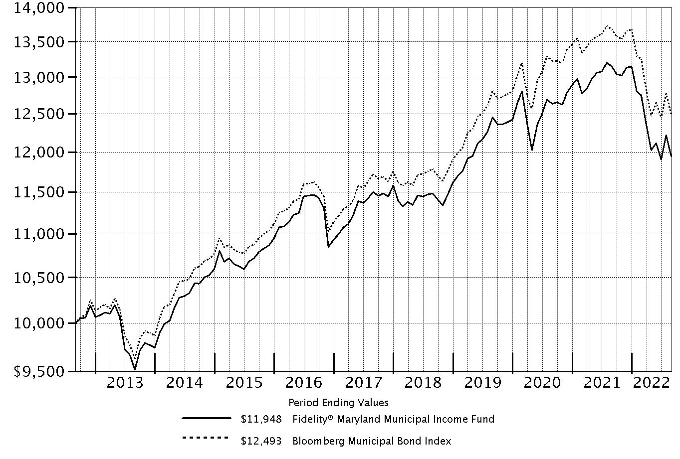 ActionsXchange Compliance Window