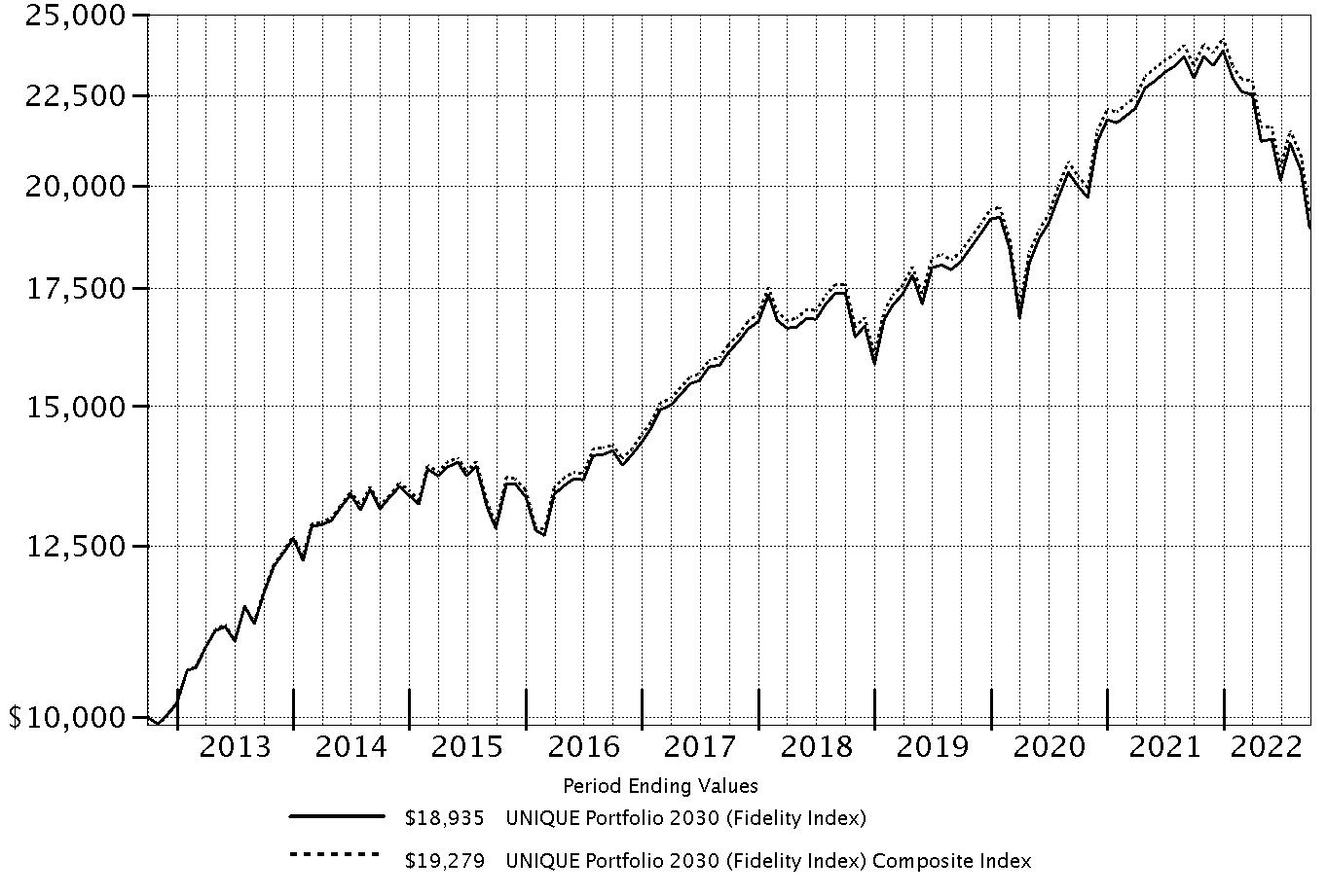 ActionsXchange Compliance Window