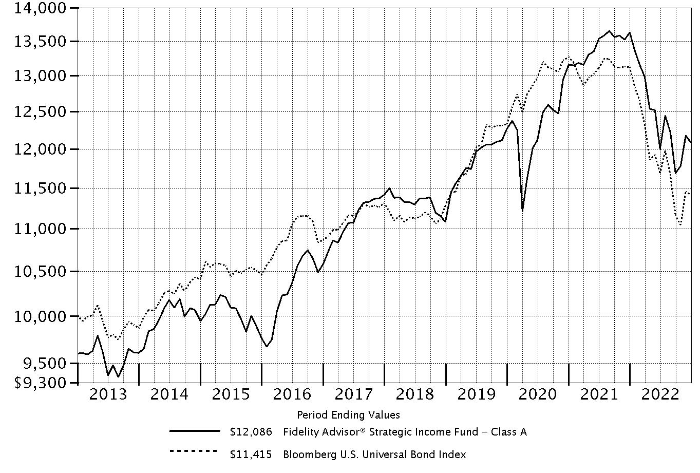 ActionsXchange Compliance Window